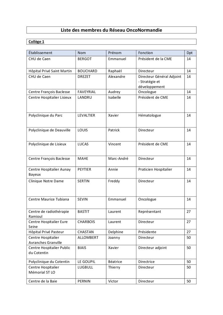Liste des membres du Réseau OncoNormandie - OncoNormandie