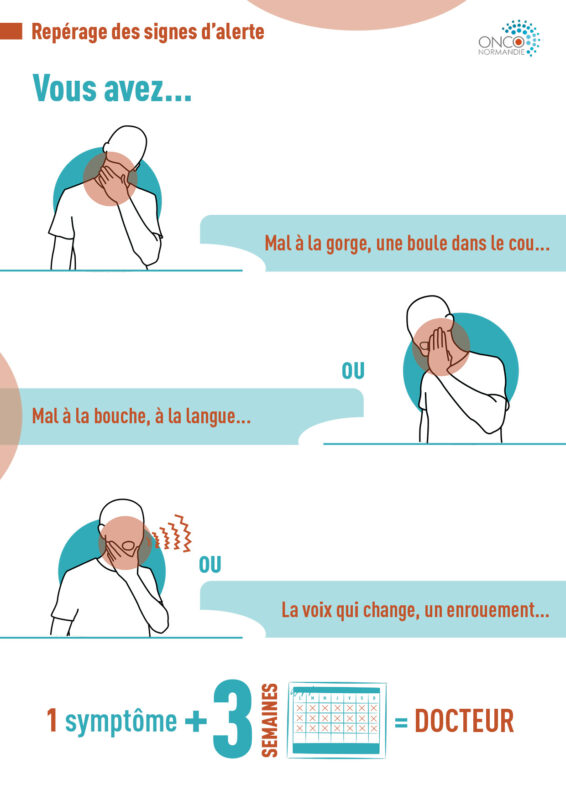 Repérage précoce des cancers VADS : Découvrez les affiches dédiées aux ...